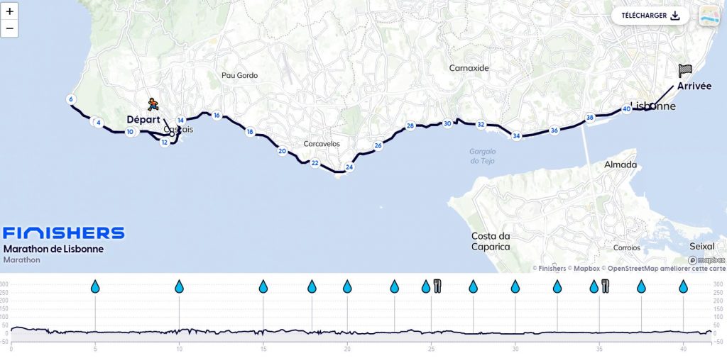 Marathon de Lisbonne 2024, toutes les informations