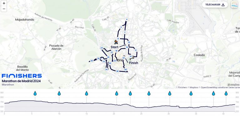 Toutes les informations sur le marathon de Madrid 2025